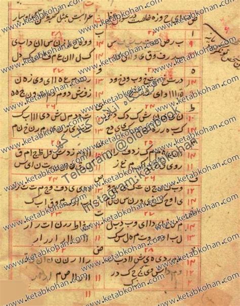 دانلود کتاب فالنامه جفر شیخ بهایی طالع بینی طالع جفر بروج فلکی