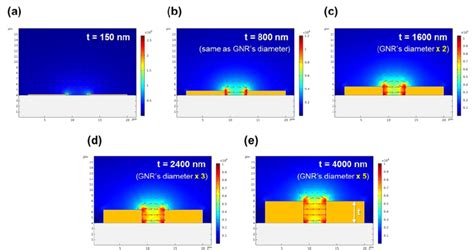 Fig S8 The E Field Simulation Result Of A 150 Nm Thick Electrodes