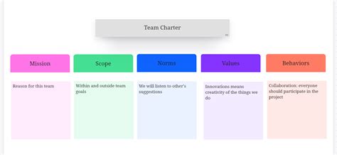 Comprehensive Tutorial To Team Charters