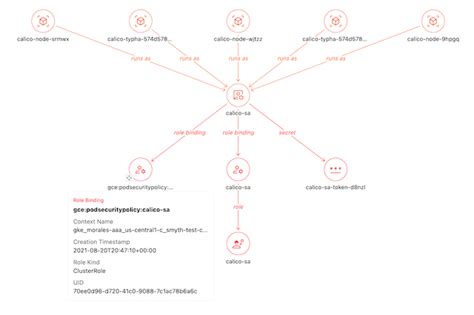 Visualizing Kubernetes With Relationship Graphs Steampipe Blog