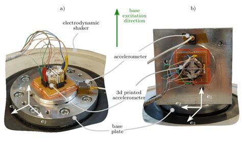 Experimental Setup For Measuring A Sensitivity S3 And B Cross Axis Download Scientific