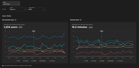 Analytics Real Time Performance Monitoring And User Metrics