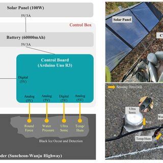 Configuration And Installation Photo Of Multi Sensor For Black Ice