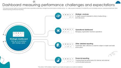 Performance Challenges PowerPoint Presentation And Slides PPT Example