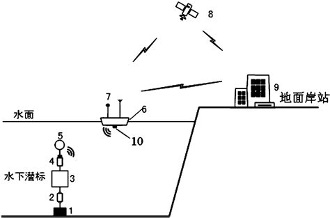 Wireless Sonar System Based On Underwater Acoustic Communication And Method Thereof Eureka