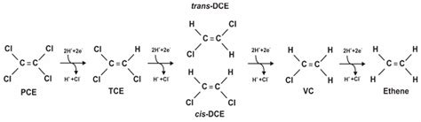 Cleanup Of Tcepce Contaminated Properties Rtcepcecontamination