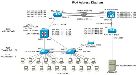Computer Network Lab