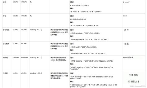 Arcgis修改文本样式arcgis Csdn专栏