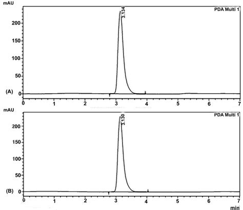 typical chromatograms of glp standard drug a and glp in injection