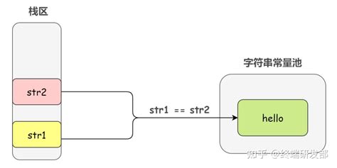 Java问题 String类为什么是final的？ 知乎