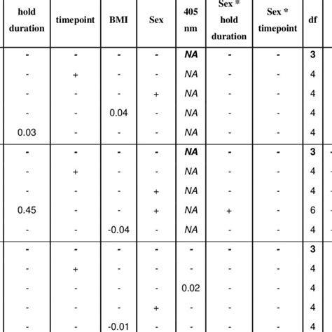 Models Describing Innate Immune Function Of Breeding Adélie Penguins In