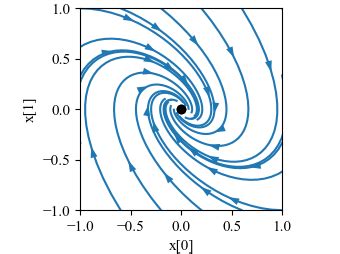 Figure Phase Portrait And Time Domain Simulation For A System With A Single Asymptotically