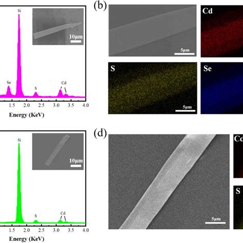 A Xrd Pattern Of γ In2se3 Nanosheets B Raman Spectrum Of The Download Scientific Diagram
