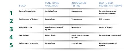 How The World Measures Devops Quality