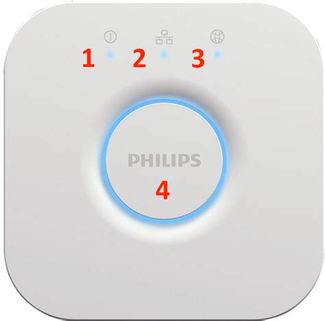 What do the lights on the Philips Hue Bridge mean? | TechFinitive