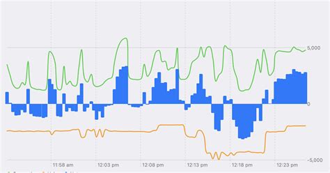 Marxys Musing On Technology Swiftui Charts To Monitor Power
