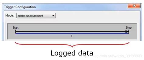 Canoe学习笔记6 Logging Block数据记录模块图解canoe能打开mdf格式数据是什么样的 Csdn博客