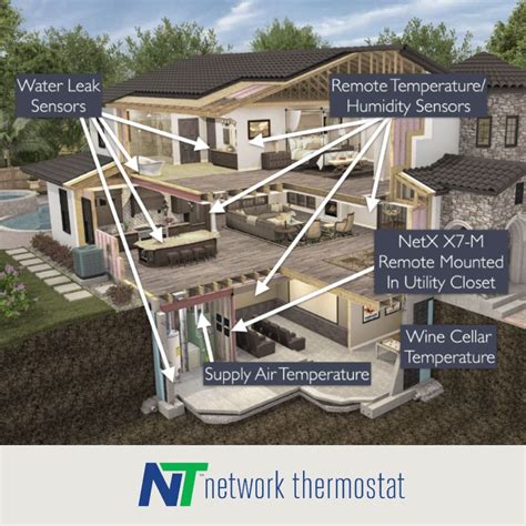 Netx From Network Thermostat Netx Is Geared For Sensing And Awareness Puretech Alliance