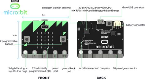 Bbc Micro Bit