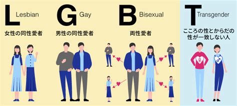 Lgbt＋q をめぐる歴史とその問題 ―― 法律の世界は外見が全ての世界 トランスジェンダーの歴史は浅い│日本の危機 日本の現状と未来