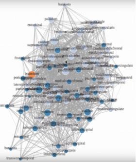IEM Machine Learning Signal Processing Control STI School Of Engineering EPFL