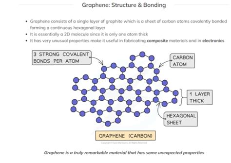 Graphene Structure And Bonding