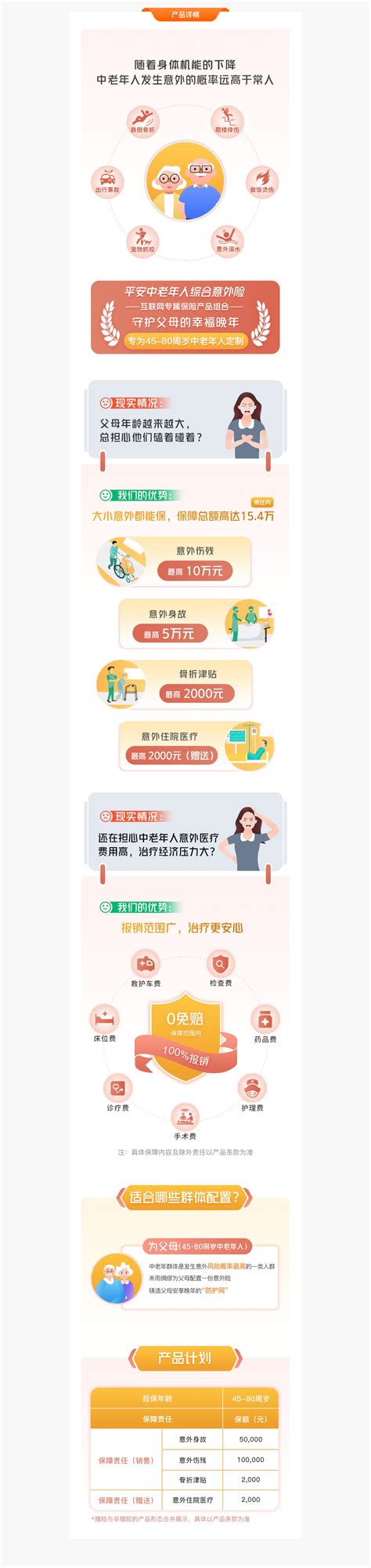 老年综合意外险 平安官网