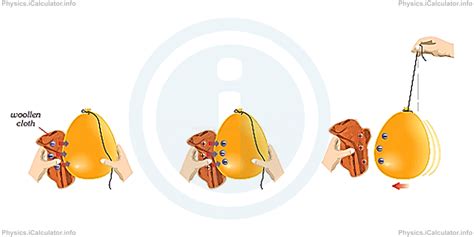 Methods Of Charging Objects ICalculator