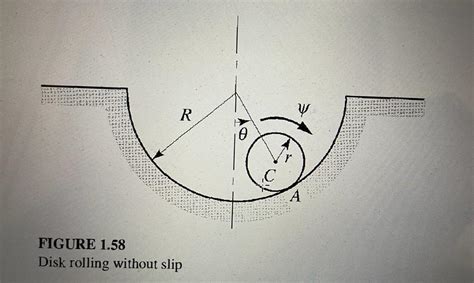Solved A Disk Of Mass M And Radius R Rolls Without Slip