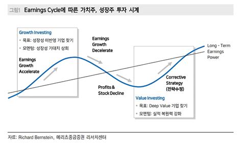 안전마진을 지키는 법 가치투자 초보자가 꼭 알아야 할 핵심 포인트 13