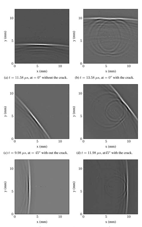 Figure 1 Physics Informed Neural Network For Ultrasound