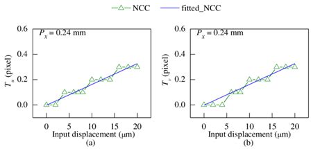 Calibration For The NCC Method Download Scientific Diagram