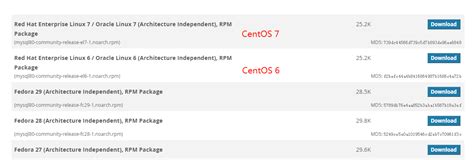 Centos 7 安装并配置 Mysql 56 蜗牛丨 博客园