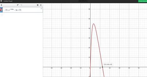 Displacement Graph Album On Imgur