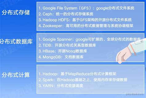 青训营分布式理论初探
