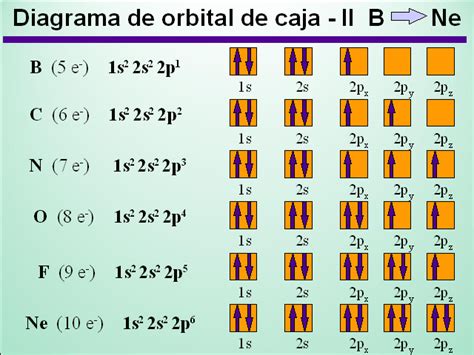 Desfiladero Ciudad Derrochador Diagrama De Orbitales De Todos Los
