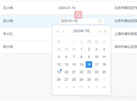 Iview 可编辑table的 Datepicker 组件踩坑iview Table Datepicker Csdn博客