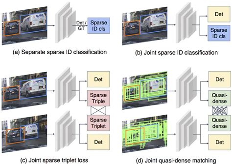 Quasi Dense Similarity Learning For Multiple Object Tracking Xia Li