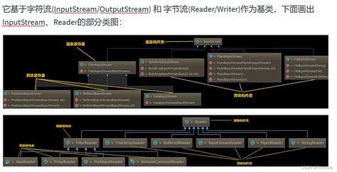 设计模式——装饰器模式 Csdn博客 设计模式——装饰器模式 Csdn博客