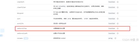 El Table 表格自定义添加表格数据后自动滚动到最底部element Plus Table 滚动到底部 Csdn博客 El Table 表格自定义添加表格数据后自动滚动到最底部element Plus Table 滚动到底部 Csdn博客