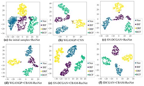 Fault Diagnosis Method For Imbalanced Data Based On Multi Signal Fusion