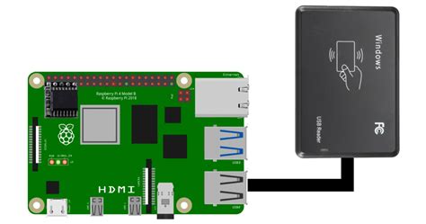 Controle De Acesso Com Leitor RFID 125kHz E Raspberry Pi 4