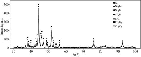 xrd pattern of lmd ni60 alloy download scientific diagram