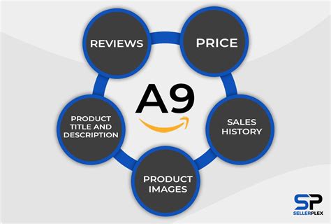 What Is Amazon A9 Algorithm And How Does It Work SellerPlex
