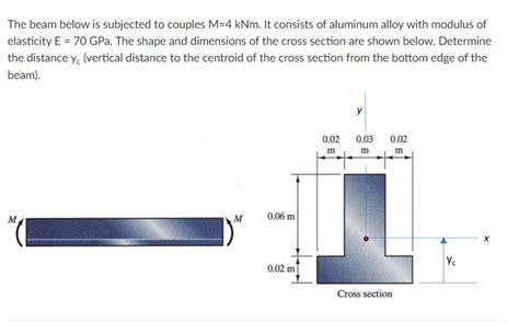 Solved The Beam Below Is Subjected To Couples M4knm It