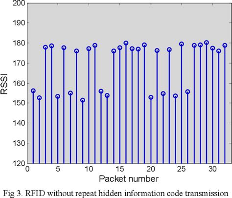 Figure 3 From Design And Implementation Of Information System Based On Zigbee And Rfid