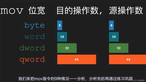 X86汇编代码学习 计算机工作原理2