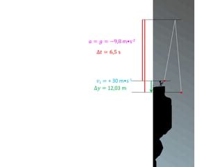 Projectile Motion Equations Of Motion PPTX Physics Science