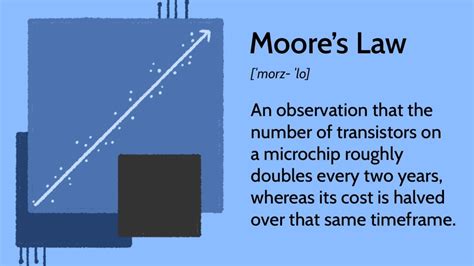 Will Quantum Chips Adhere To Moores Law Exploring The Future Of Quantum Scaling
