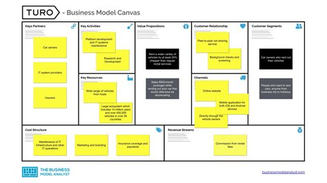 Accenture Business Model